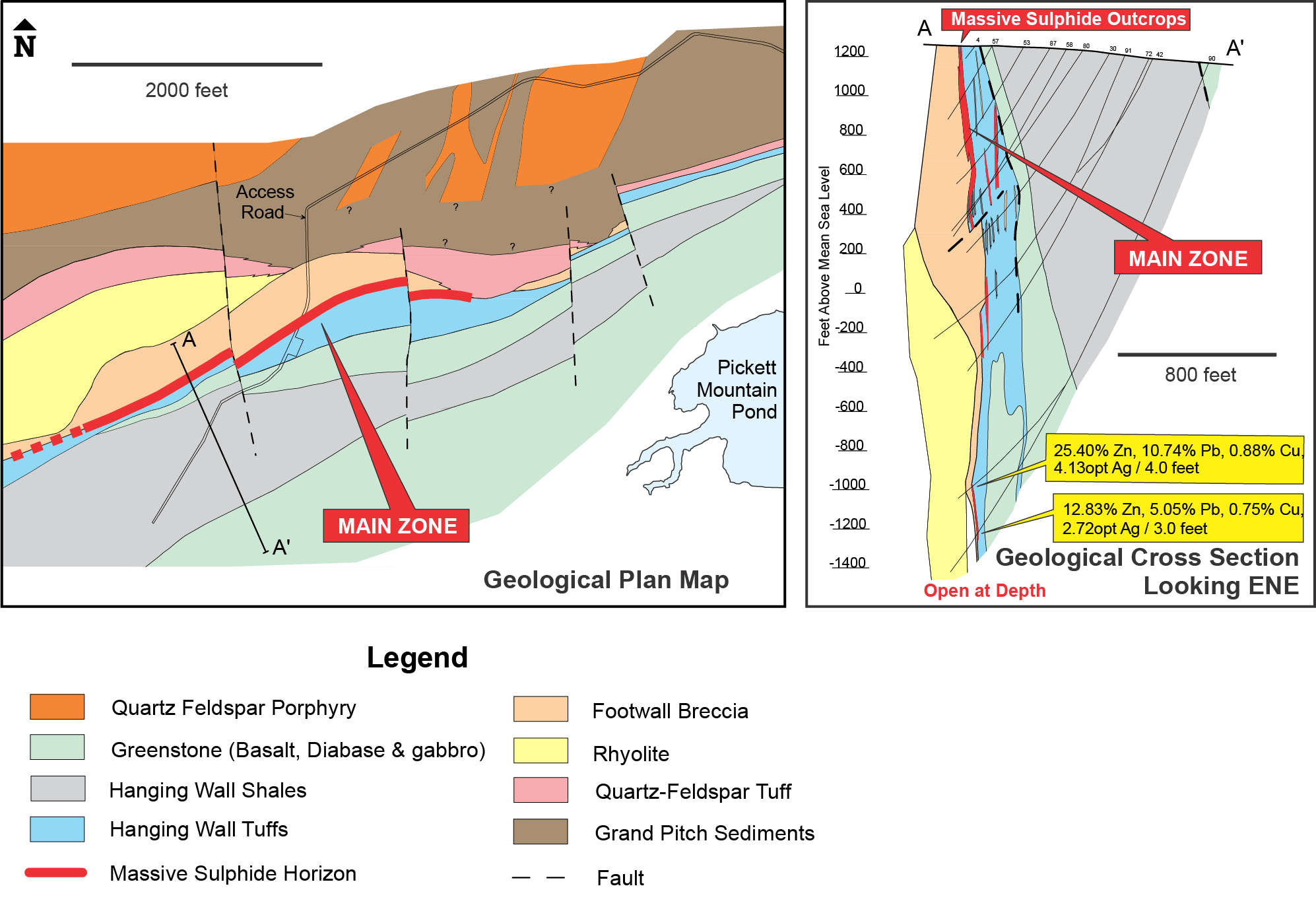Geology Cross Section